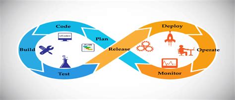All You Need To Know About DevOps Methodologies Mind Spark Technologies