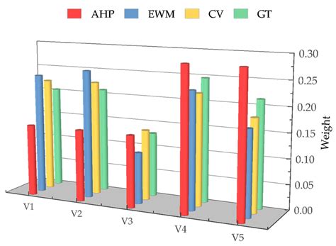 Mathematics Free Full Text A Novel Method For Predicting Rockburst Intensity Based On An