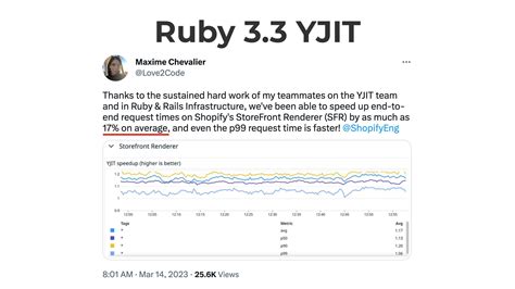 Ruby JIT Hacking Guide RubyKaigi 2023 Speaker Deck