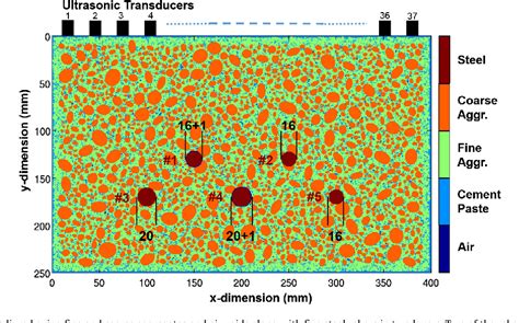 Figure 1 From Defect Detection Around Rebars In Concrete Using Focused Ultrasound And Reverse