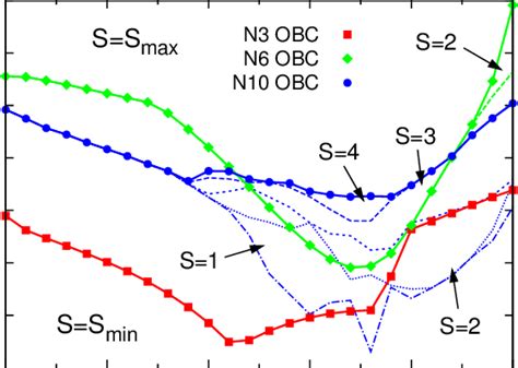 Color Online Phase Diagram In The Plane As Obtained For