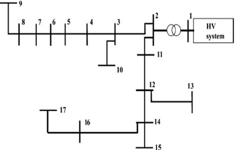 Figure 1 From Power Quality Analysis Of Electrical Distribution Systems With Asynchronous