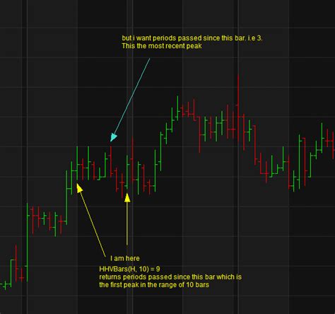 Get The Recent High In The Range Afl Programming Amibroker