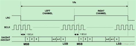Stm32f4音乐播放器基于stm32的音乐播放器 Csdn Csdn博客