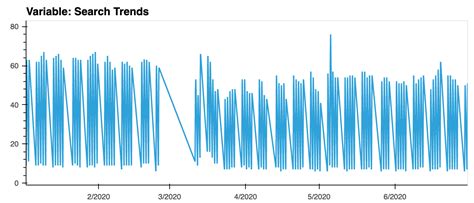GitHub Mowahome Time Series Analysis