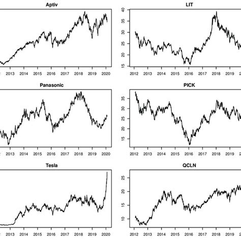 Contour Plots Of Bivariate Copula Densities Elliptical Copulas In The Download Scientific