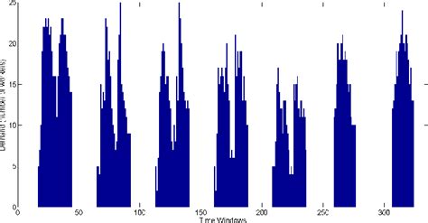 Figure 1 From An Efficient Algorithm To The Integrated Shift And Task Scheduling Problem
