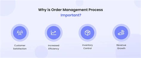 Order Management Process Guide For Beginners 2025