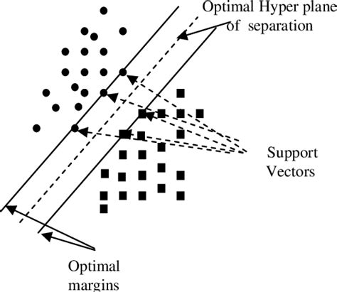 figure 3 from high efficient classification on remote sensing images