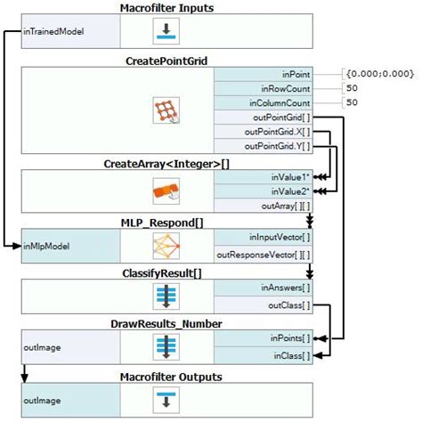 Data Classification Basic Mlp Classifier