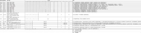 6 Lab6处理器下载二选一 hit cdp demo 1 0 0 文档