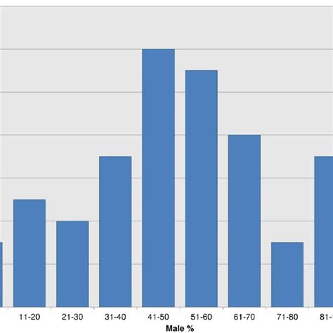 Wide Ranging Sex Ratios Were Observed Among Zebrafish Families We Download Scientific