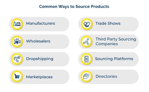 The Advantages To Global Product Sourcing Nautical Manufacturing