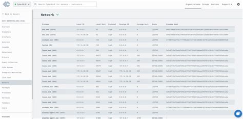 Endpoint Detection And Response Edr Lima Charlie Part 01 Netwerk Labs