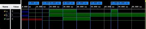 Dataflow Modeling In Verilog