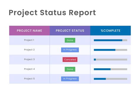 Premium Vector Table Project Status Report Template Design