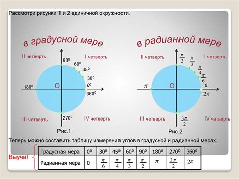 Радианная мера угла Online Presentation