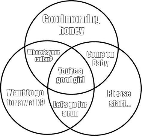 Create Comics Meme The Venn Diagrams Pictures Three Intersecting