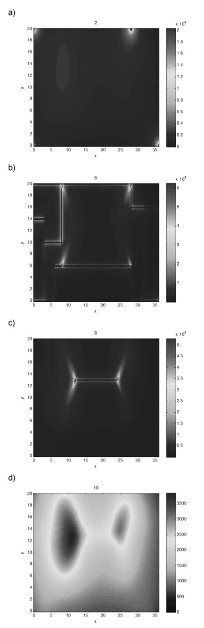 Analysis Of Lightning Current Distribution In The Lightning Protection