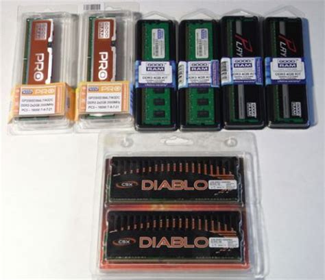 Тестирование четырех комплектов оперативной памяти DDR3