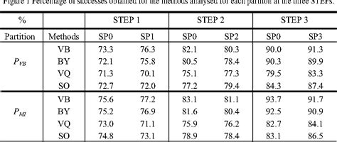 Figure 1 From On Combining Learning Vector Quantization And The
