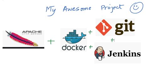 Jenkins Automation Project