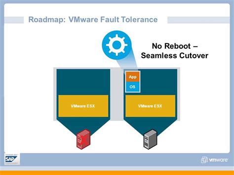 Vmware Fault Tolerance настройка
