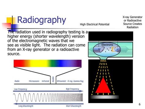 Important Non Destructive Testing Methods Ppt