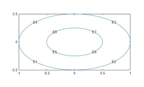 Identify Boundary Labels Matlab And Simulink Mathworks España