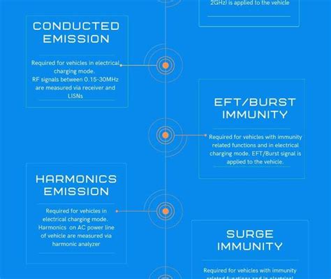 Ece R10 Tests For Vehicles 1 • Emc Test Laboratories Anechoic