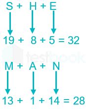 Solved In A Certain Code Language SHE Is Written As