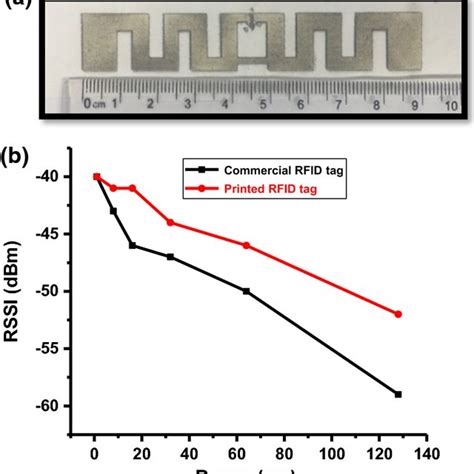 Printed RFID Tags A Photograph Of The RFID Tag Fabricated By Ink Jet Download Scientific