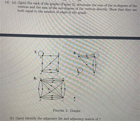 Solved A For Each Of The Graphs Figure 2 Determine The