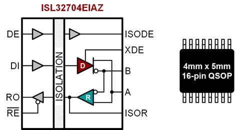 Inside An Isolated RS Transceiver Its Benefits