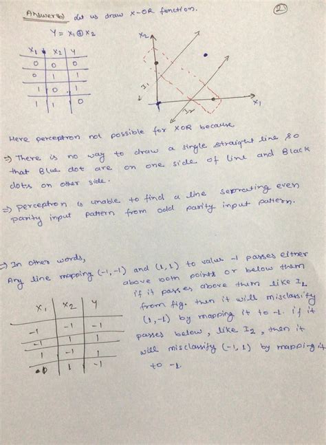 Solved A The Perceptron May Be Used To Perform Numerous Logic Functions Course Hero