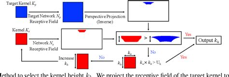 Figure 4 From Learning Spherical Convolution For Fast Features From 360
