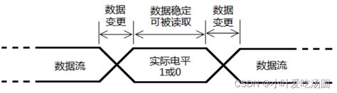 Spi协议spi多主机模式 Csdn博客 Spi协议spi多主机模式 Csdn博客