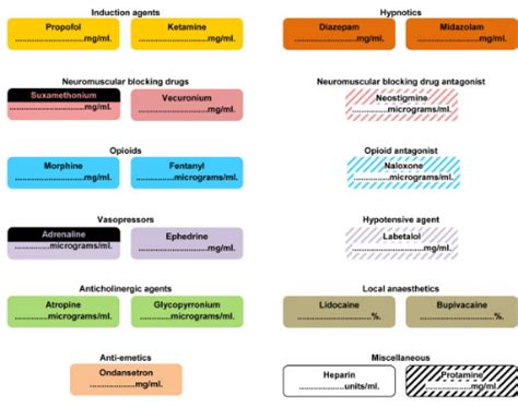 Color Identification Labels For Drugs Uvamed Levibio