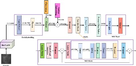 Figure 13 From Hybrid Swin Transformer Based Classification Of Gaze Target Regions Semantic