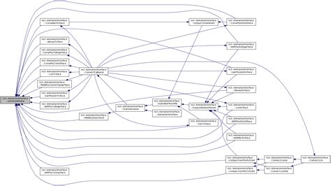 ns 3 ns3 animationinterface class reference