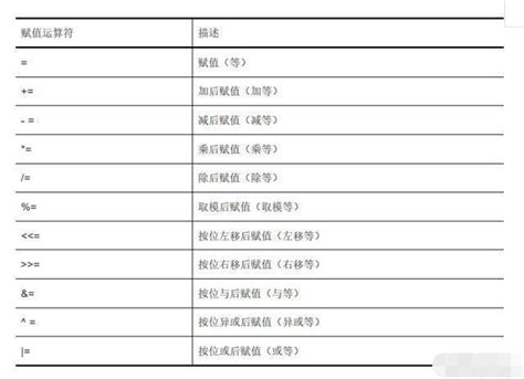 零基础如何快速记忆运用C语言编程中的关键字运算符和语法结构 知乎