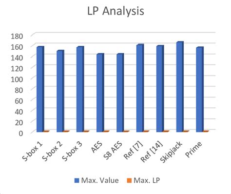 Linear Approximation Probability Analyses Download Scientific Diagram