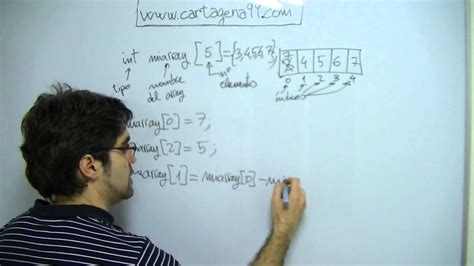 Curso De Programación En C Lenguaje C Arrays En C Vectores Tablas