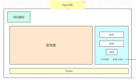 【两万字图文详解】 运动会管理系统 前后端分离 项目开发：【后端】springboot springmvc mybatis【前端】vue