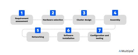 GPU Cluster Key Things To Know Use Cases