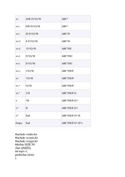Solution Data Structure Write A Program In C To Convert Infix Expression To Postfix Expression