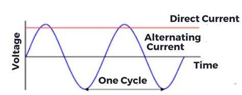Electric Current Definition Symbol Formula And Theory Explained