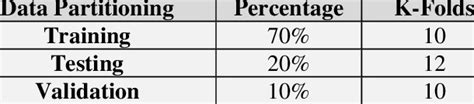 The Svm Experiment Modeling With Number Of Parameters Download