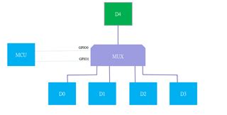 SN74LVC1G3157 1 To 4 Mux For GPIO Interface Forum Interface TI E2E Support Forums