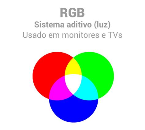 Sistemas Cmyk E Rgb De Cores